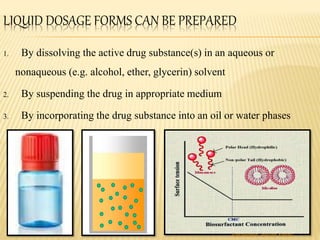 Process Validation of Liquid Orals | PPTX