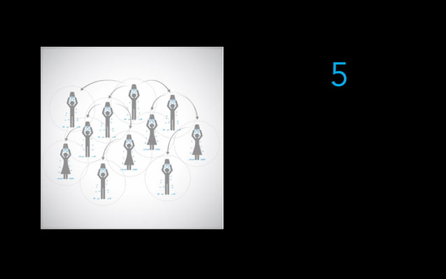 Slideshare Project | PPT