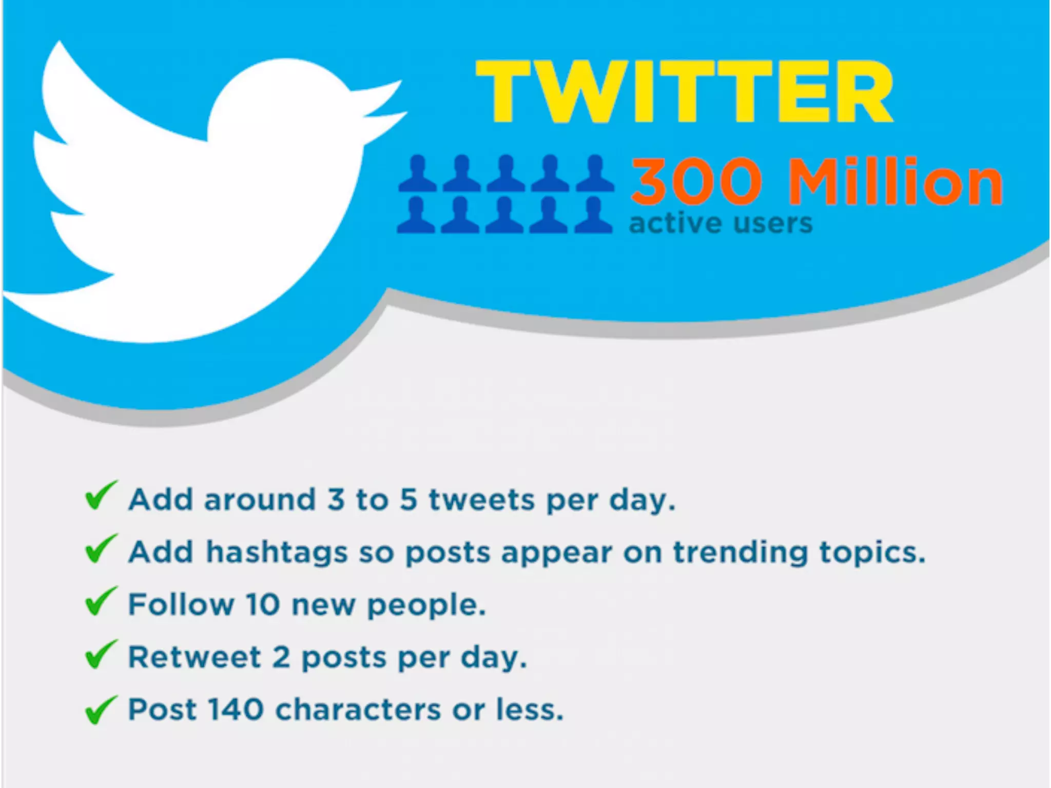 Social Media Posting Tips | PPT