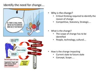 Guidelines for Change Management for an organisation | PPT