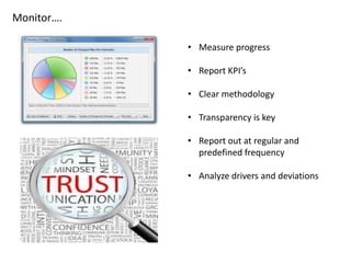 Guidelines for Change Management for an organisation | PPTX