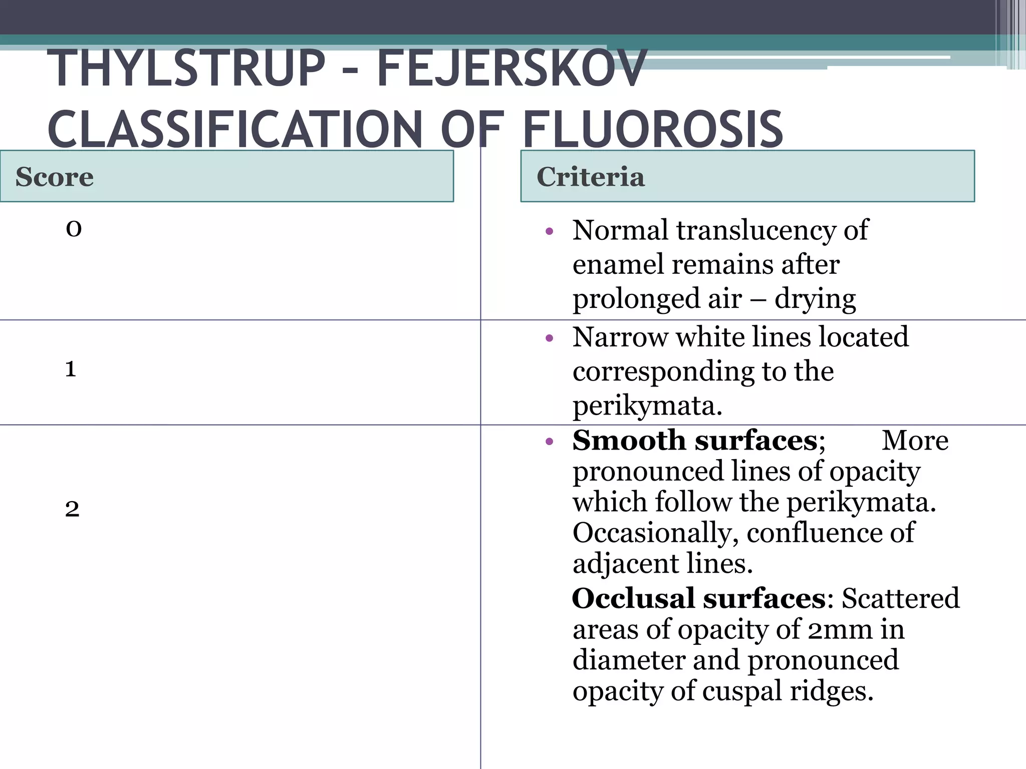 fluoride indices in dentistry | PPTX