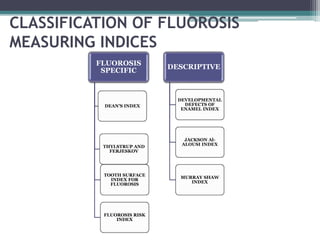 fluoride indices in dentistry | PPTX