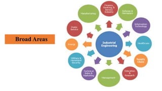 Industrial Engineering | PPTX