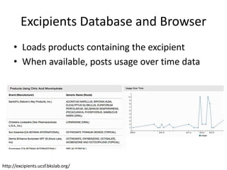 UCSF-CERSI Excipients Browser | PPTX