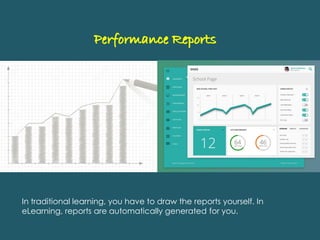eLearning vs Traditional Learning | PPT