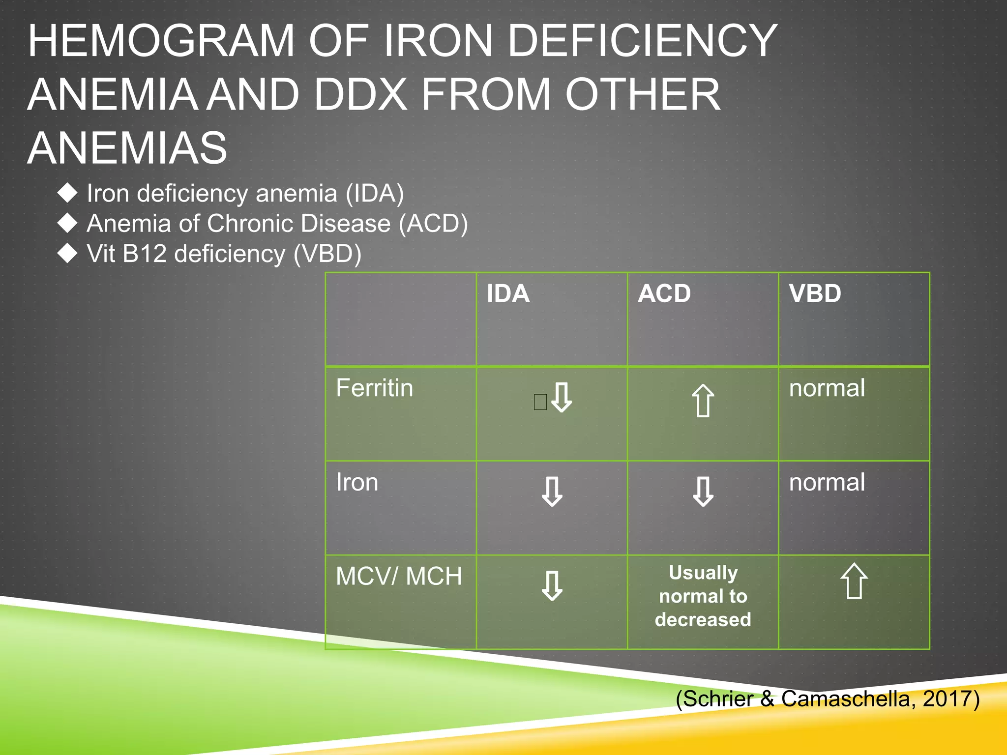 Iron deficiency anemia | PPTX