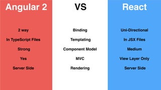 Angular 2 vs React. What to chose in 2017? | PPT