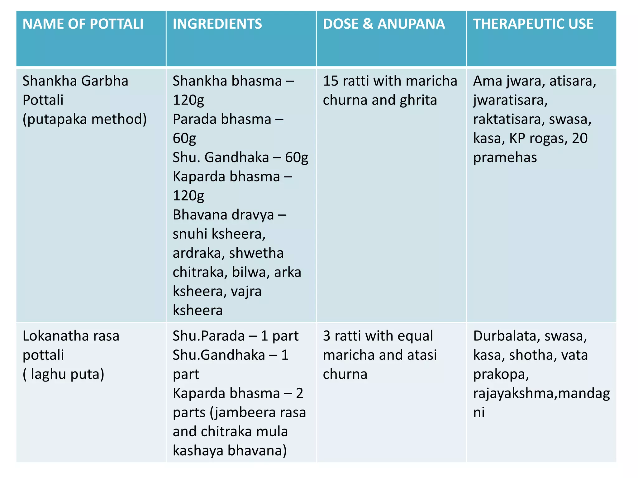 Pottali Kalpas | PPTX