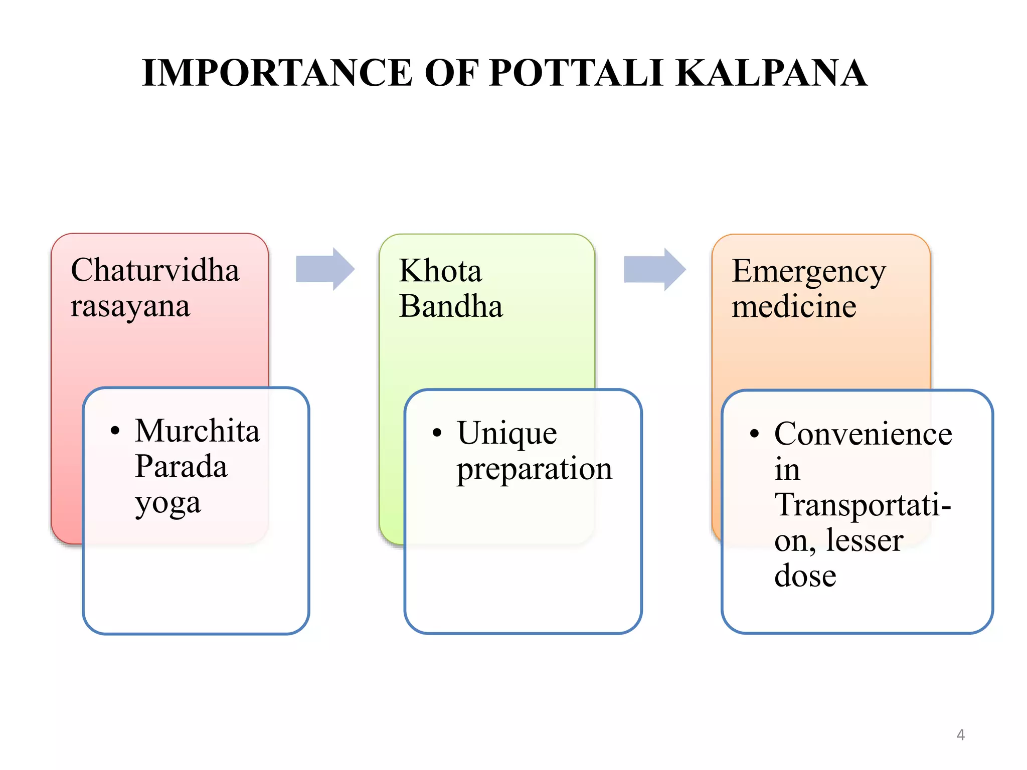 Pottali Kalpas | PPTX