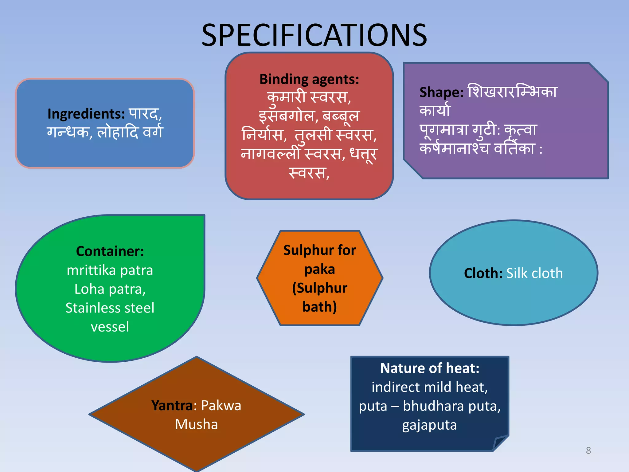 Pottali Kalpas | PPTX