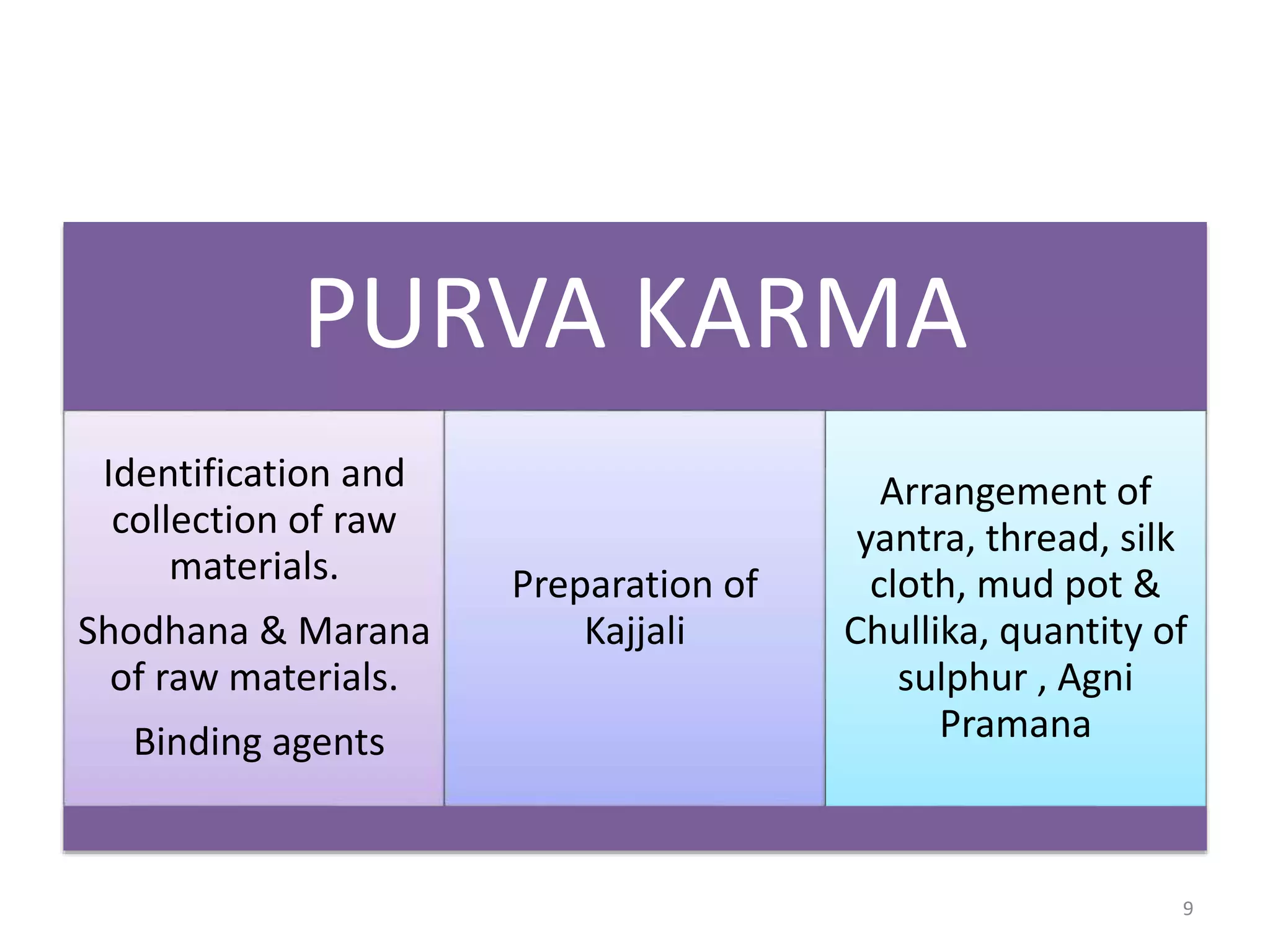 Pottali Kalpas | PPTX