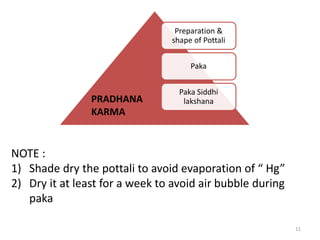 Pottali Kalpas | PPTX