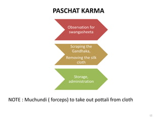 Pottali Kalpas | PPTX