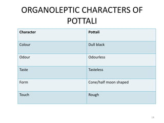 Pottali Kalpas | PPTX