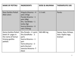 Pottali Kalpas | PPTX