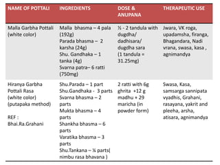 Pottali Kalpas | PPTX