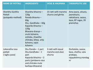 Pottali Kalpas | PPTX
