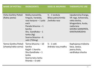 Pottali Kalpas | PPTX