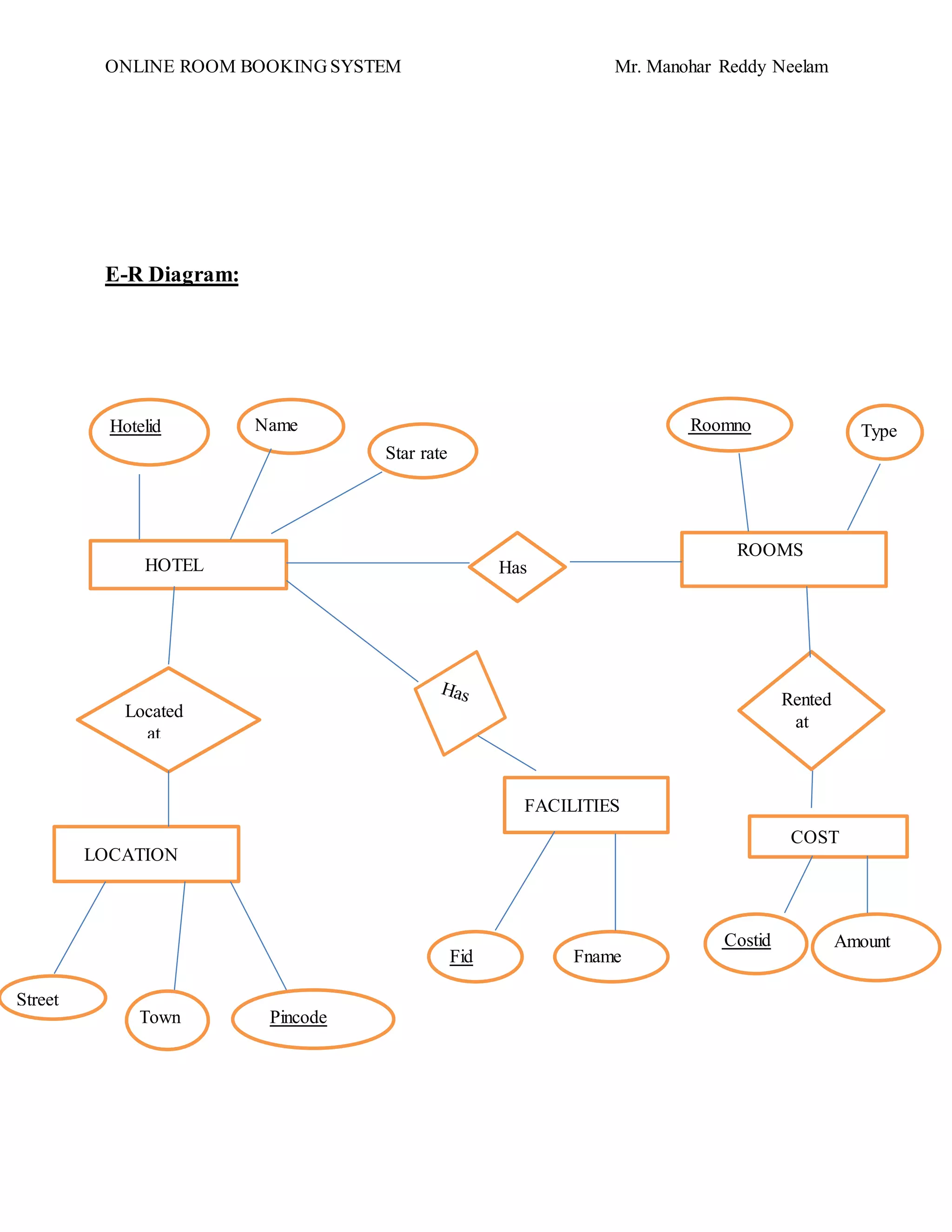 online room booking system | DOCX
