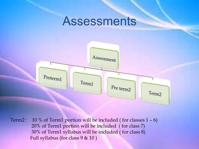 Assessment pattern | PPT