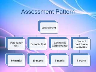 Assessment pattern | PPTX