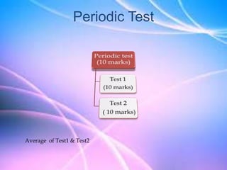 Assessment pattern | PPT