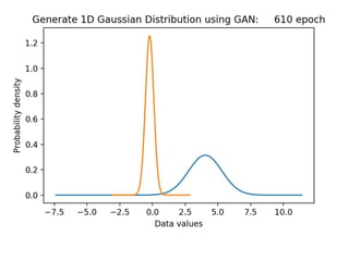 [GAN] 1D Gaussian Distribution Tutorial | PPT