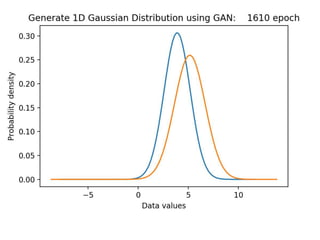 [GAN] 1D Gaussian Distribution Tutorial | PPT