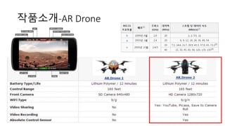 AR drone 2.0 - Object tracking project | PPTX
