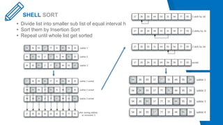 Study & Analysis of Sorting Methods | PPTX | Programming Languages | Computing
