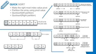 Study & Analysis of Sorting Methods | PPTX | Programming Languages | Computing