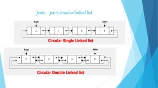 Circular Linked List and Binary Search Tree | PPT