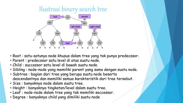 Circular Linked List and Binary Search Tree | PPT