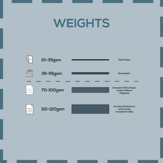 A Guide to Paper Sizes and Paper Weights in Printing | PDF