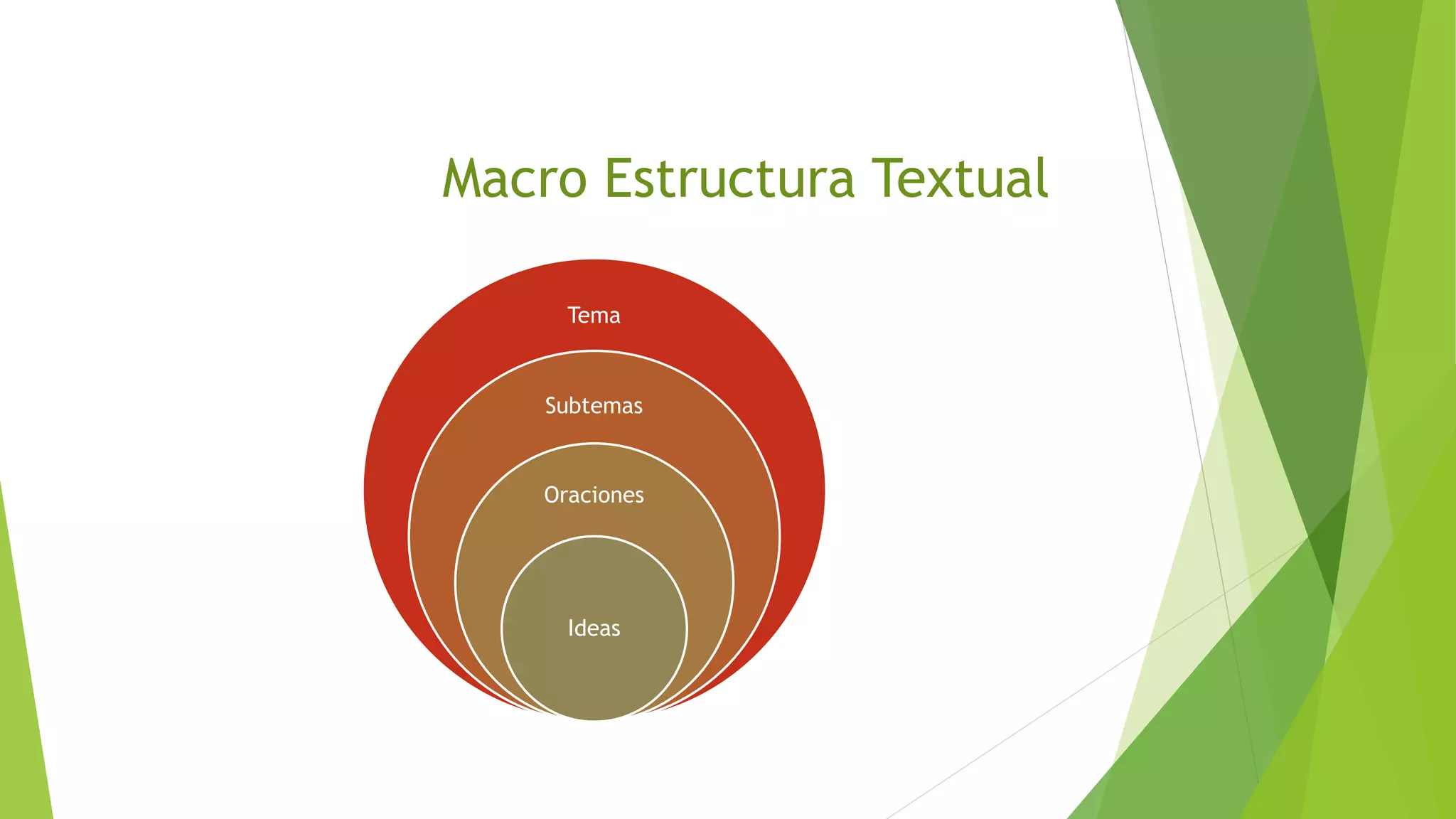Macroestructura Textual | PPTX