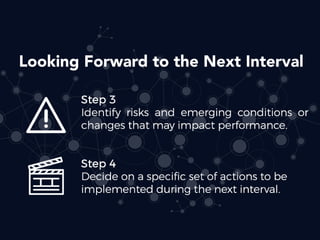 Short Interval Control with groundHog | PPT