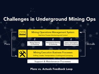 Short Interval Control with groundHog | PPT