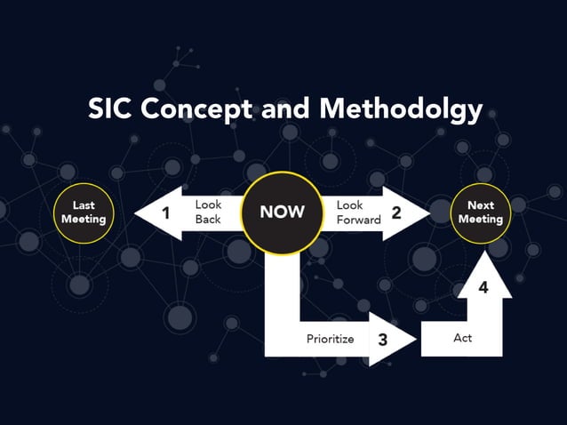 Short Interval Control with groundHog | PPT