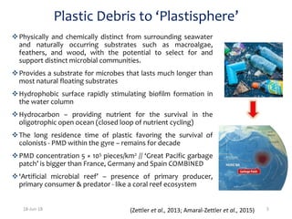 PLASTISPHERE: A MENACE TO THE AQUATIC ENVIRONMENT | PPTX