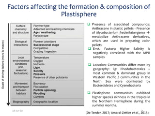 PLASTISPHERE: A MENACE TO THE AQUATIC ENVIRONMENT | PPTX
