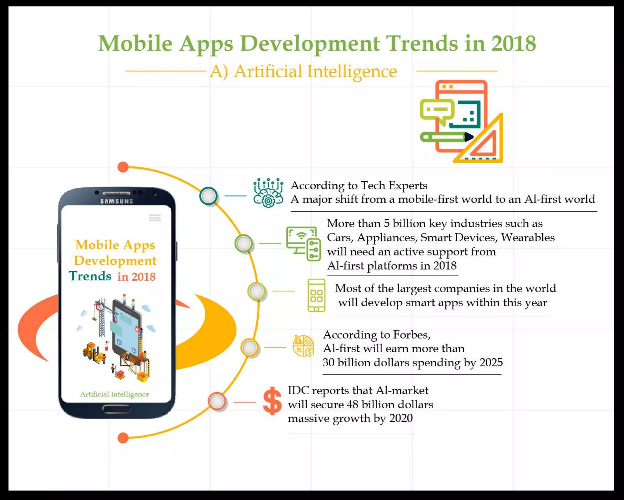 Infographic on Mobile Application Development Trends | PPTX