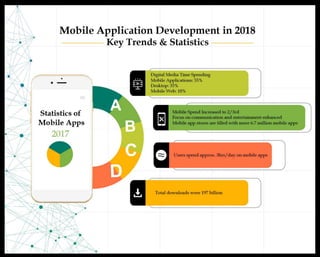 Infographic on Mobile Application Development Trends | PPTX