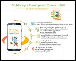 Infographic on Mobile Application Development Trends | PPTX
