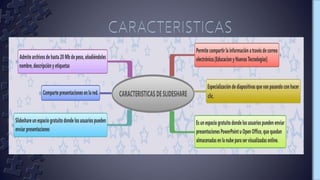 Slideshare, Definicion, Caracteristicas, Ventajas y Desventajas | PPTX