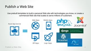 Microsoft Azure Power BI | PPTX