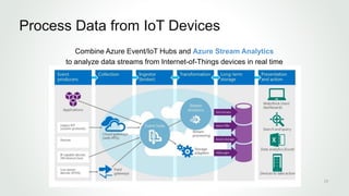 Microsoft Azure Power BI | PPTX