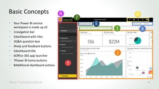 Microsoft Azure Power BI | PPTX