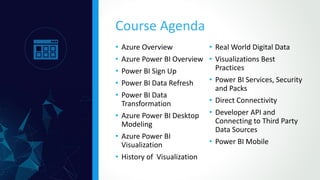 Microsoft Azure Power BI | PPTX