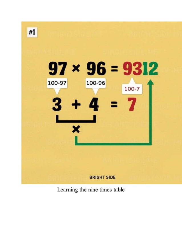 Nine simple math tricks you'll wish you had always known | PDF
